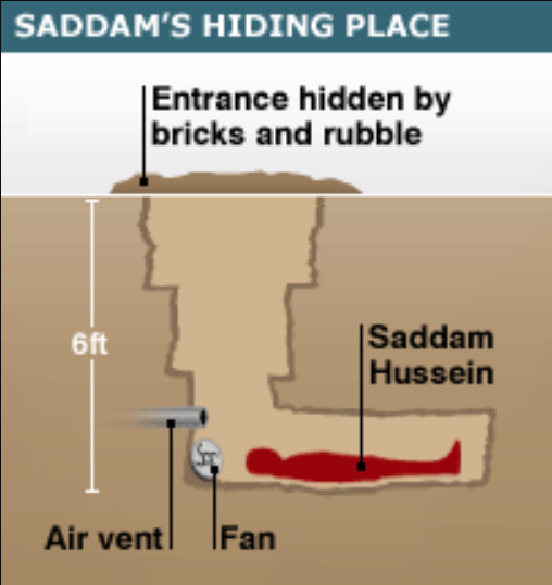 Saddam Hussein Hiding Place Memes