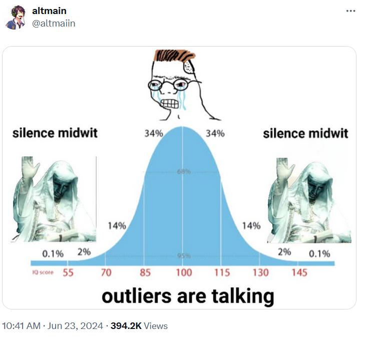 IQ Bell Curve Meme: Origins, Spread, And Examples