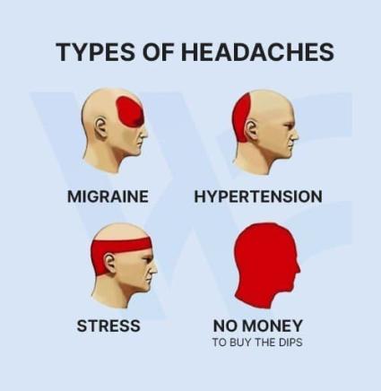 Buy The Dip Meme: Origins And Examples