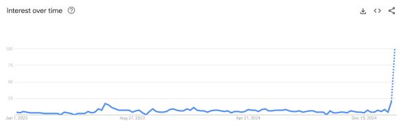What is the viral Cave Diver meme? The dark origins, explained